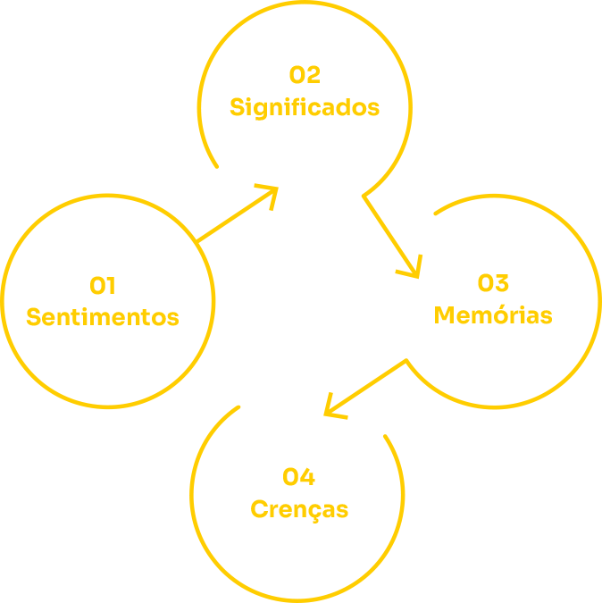 Metodo CIS 240 – Febracis Luanda